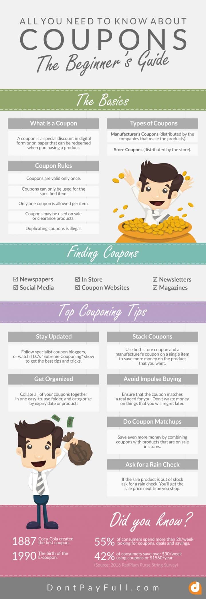 A Beginner's Guide to Couponing