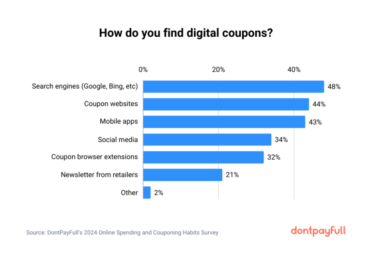 10+ Best Coupon Extensions in the United States | DontPayFull